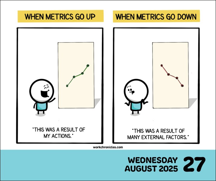 Work Chronicles 2025 Day-to-Day Calendar - Flame Tree Publishing